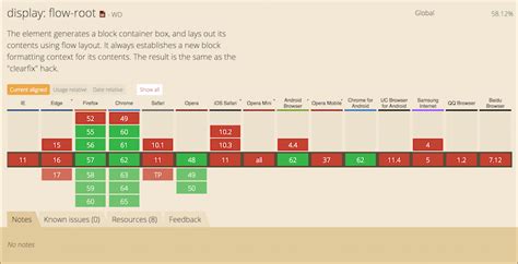 Understanding Css Layout And The Block Formatting Context — Smashing