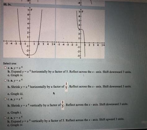 Solved Use The Graph To Solve The Equation And Inequality Chegg Com