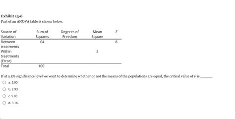 Solved Exhibit Part Of An ANOVA Table Is Shown Below Chegg Com