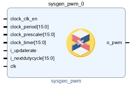 FPGA Based PWM Modulator For Power Converter Control