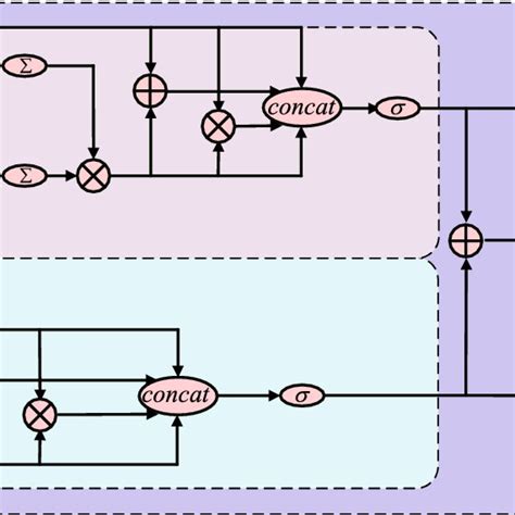The Feature Embedding Layer Structure Diagram Download Scientific Diagram