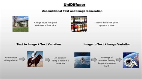 Wai Foong Ng On Linkedin Python Programming Machinelearning Artificialintelligence Texttoimage