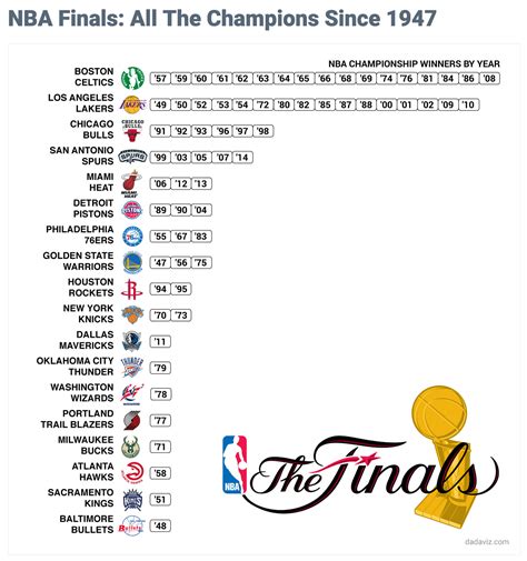 List Of Nba Championships Online