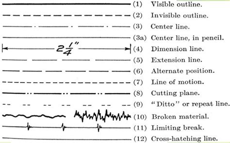 Tle 9 Technical Drafting Alphabet Of Lines
