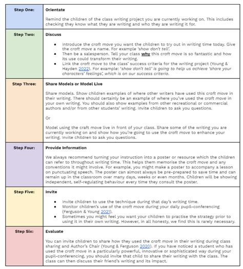 Why Writing For Pleasure Teachers Are Always Teaching The Writing For Pleasure Centre