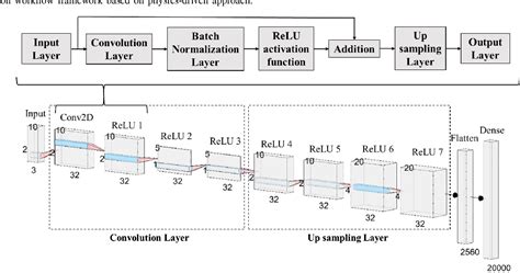 Figure 4 From Physics Driven Deep Learning Pixel Based Inversion Of Logging While Drilling In