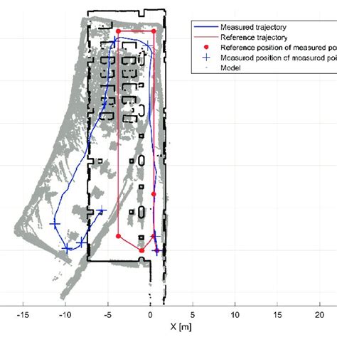 Trajectory And Model Calculated Only With Scan Matching From The Lidar