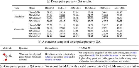 Table 4 From Towards 3d Molecule Text Interpretation In Language Models Semantic Scholar