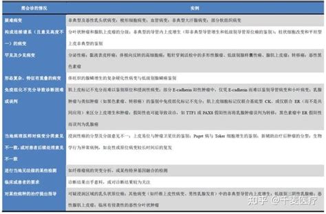 病理为什么要会诊以诺丁汉的乳腺病理会诊为例 知乎