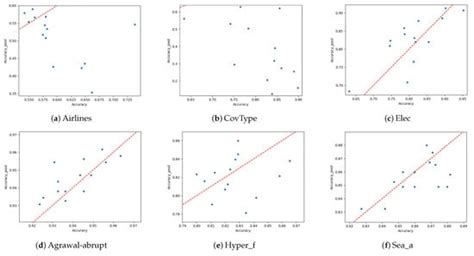 Big Data And Cognitive Computing An Open Access Journal From Mdpi
