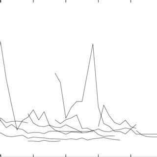 Defect Densities Of Semiconductor Processes Download Scientific Diagram