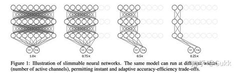 Classsr、arm（轻量化多分支超分系列） 知乎