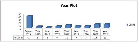Sensors Free Full Text Towards Online Ageing Detection In