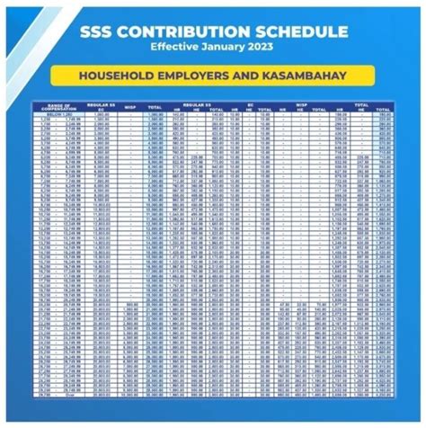 Sss Contribution Table 2025 New Rates And Payment Schedule