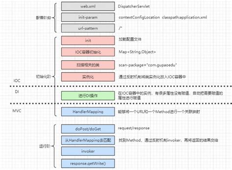 使用springmvc运行流程分析手写spring框架尝试java教程服务器之家
