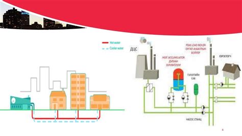 Дулааны шугам сүлжээ
