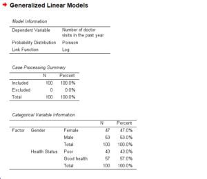 Generalized Linear Model In SPSS Explained Performing Report