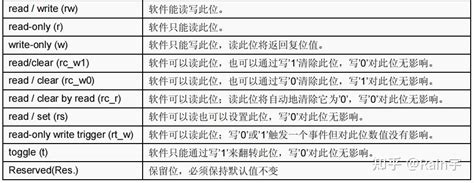 《stm32初识》stm32笔记 2 知乎