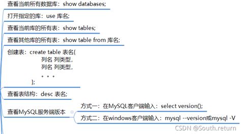 数据库介绍、sql介绍—数据查询语言dqlsql数据查询包含什么 Csdn博客 数据库介绍、sql介绍—数据查询语言dqlsql数据查询包含什么 Csdn博客