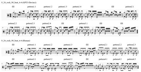 宾大｜ 语言模型是鼓手：使用自然语言预训练的鼓乐创作 智源社区