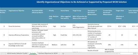 Third Party Risk Management Toolkit The Tech Plans Lab