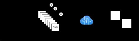 Wav2Vec 2 0 Architecture Baevski Et Al 2020 Download Scientific Diagram