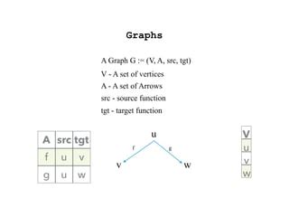 Category Theory For Programmers PPT