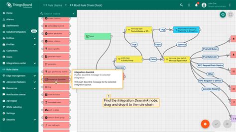 MQTT Integration ThingsBoard Professional Edition