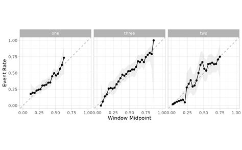 Uses A Multinomial Calibration Model To Calculate New Probabilities