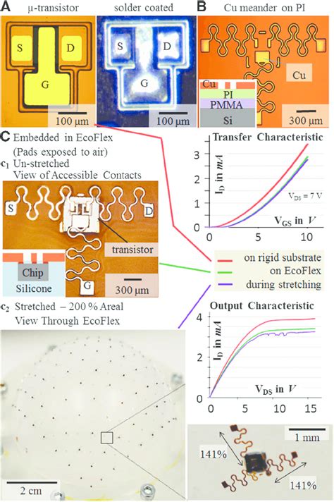 Hemispherical transistor array with μm sized chips A Fabricated Download Scientific