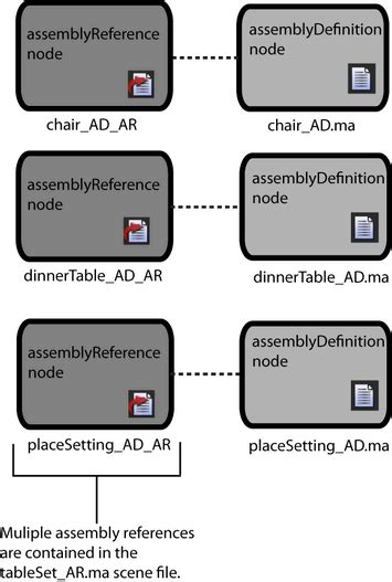 reference assemblies