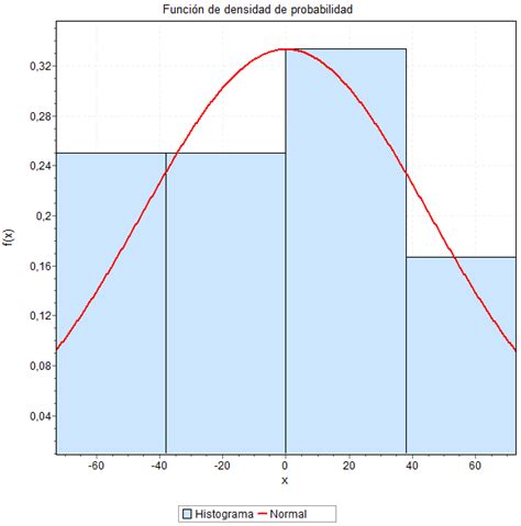 Relación entre la Desviación Absoluta Media MAD y la Desviación Estándar del Error σ