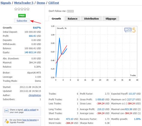 Frequently Asked Questions About The Signals Service Successful Forex Trading Strategies