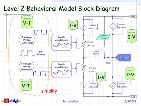 ppt behavioral buffer modeling with hspice intel buffer powerpoint