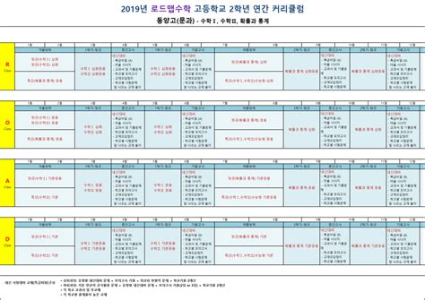 강서구 수학학원 2019년 로드맵 수학학원 고등학교 2학년 학교별 커리큘럼 네이버 블로그