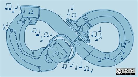 Open Source Tools For Making Music Opensource