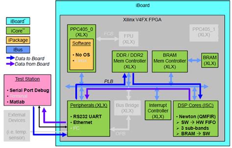 GitHub Cheehieu Qm Fir Digital Filter Core A Quadrature Demodulation Finite Impulse Response