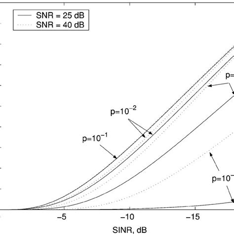 Improvement In Ofdm Receiver With Blanking Nonlinearity Versus Download Scientific Diagram