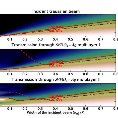Tf Top And Psf Bottom Of The Two Multilayers Solid Download