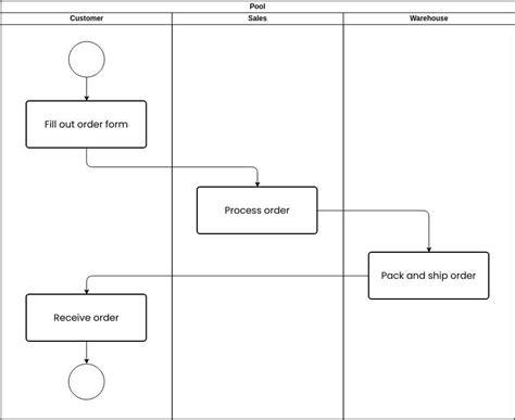 How To Easily Create A Swimlane Diagram In PowerPoint