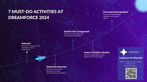 Alen Alosious On Linkedin Dreamforce2024 Corporateheroes Datameetsai Aiwizard Aisolutions…