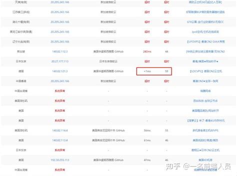 Electron 安装失败：connect Etimedout 20205243166443 知乎
