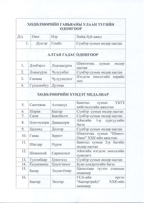 Монгол Улсын Ерөнхийлөгчийн зарлигаар шагнагдсан хүмүүс