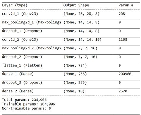 parameters of 2d cnn model download scientific diagram