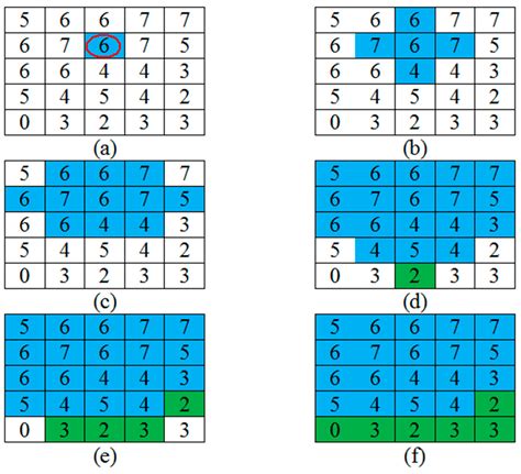 Water Free Full Text Image Segmentation Methods For Flood Monitoring System