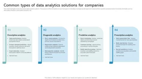 Common Types Of Data Analytics Solutions For Companies Ppt Sample