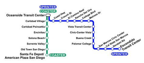 Sprinter Trains And Railroads