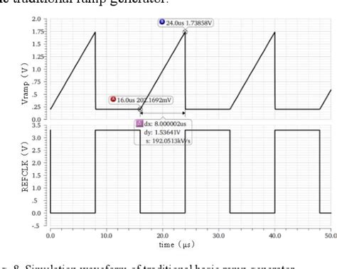 Figure 1 From Adaptive Ramp Generator For Cmos Image Sensor Semantic