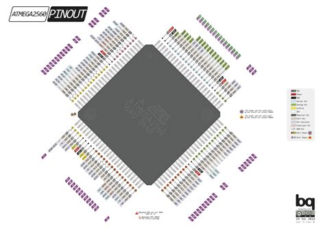 Atmega 2560 Pin Out Diagram