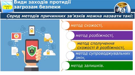 Види заходів протидії загрозам безпеки Правові основи забезпечення безпеки інформаційних